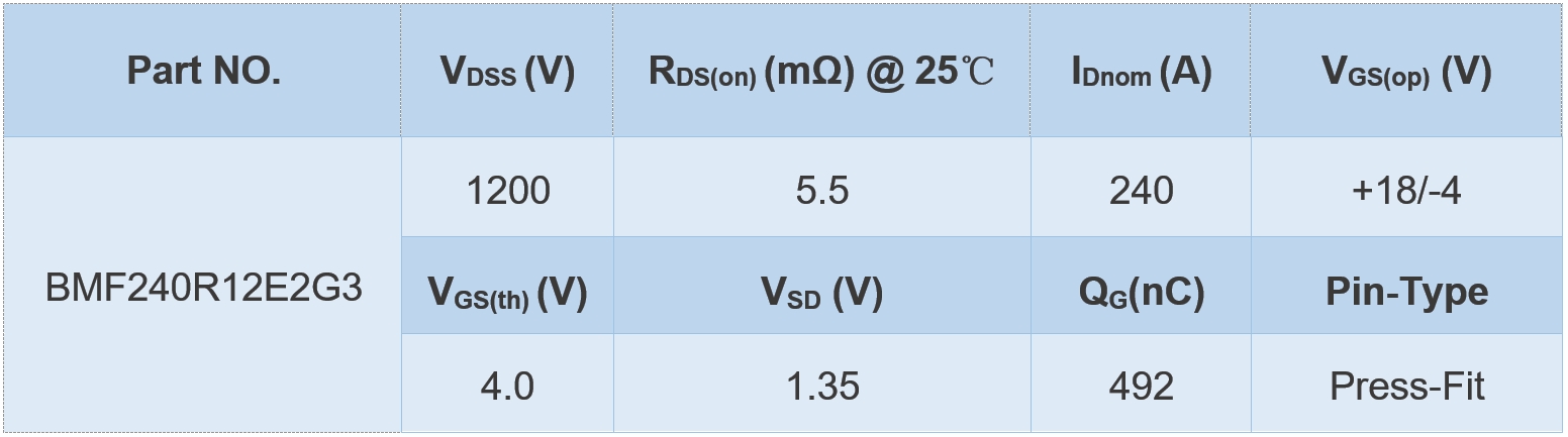 Product News | Pcore2 E2B Industrial Full-SiC Half-Bridge MOSFET Module - 深圳基本半导体有限公司