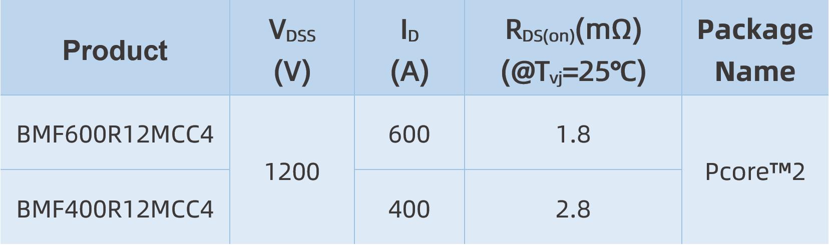 Product News | Pcore™2 - Automotive Half-bridge SiC MOSFET Modules for New Energy Vehicles - 深圳 ...